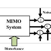 Container As An Input Output Model Download Scientific Diagram