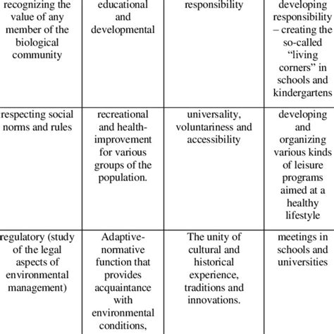 Components Functions And Principles Of Ecological Culture Download