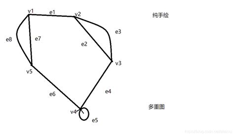 图论介绍和pytorch geometric pyg 库基础知识 pytorch 图论 csdn博客
