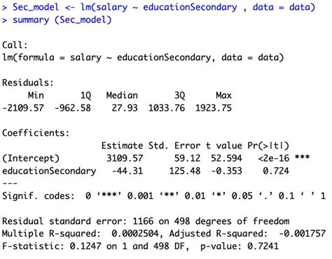 Categorical Variable Regression In R Part 2 The Data Hall