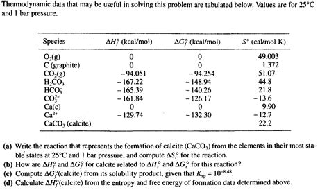 solved thermodynamic data that may be useful in solving this
