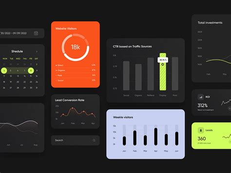 Dashboard Ui Kit For The Marketing Platform By Outcrowd On Dribbble