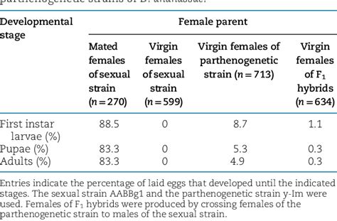 Table 1 From Mitotic Progression And Dual Spindle Formation Caused By