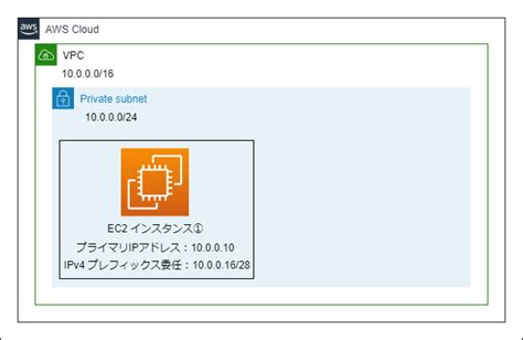 Ipv4 プレフィックス委任に割り当てた Cidr ブロック内の Ip アドレスが 他 Ec2 インスタンスで使用できるか確認してみた Developersio