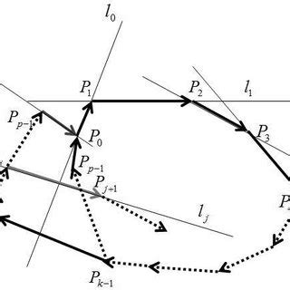 Simple closed curve with κ k Download Scientific Diagram