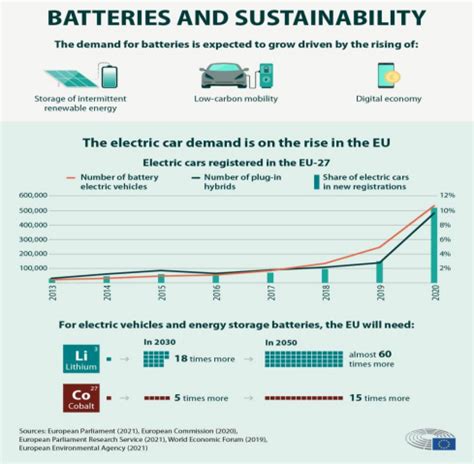 Battery Regulation IAS LAB