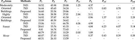 The Mean Ratios Of The Different Scattering Powers For The Different