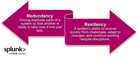 Redundancy Vs Resiliency In It Whats The Difference Splunk