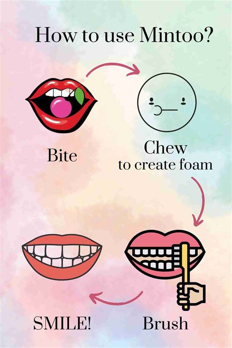 Aranieco Mintoo Toothpaste Tablets Ceiba Green