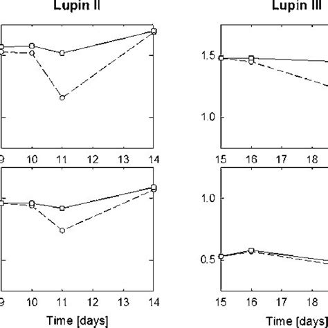 Mean Radii Of Tap Root And Tap Root Plus Gap Calculated At Top Upper