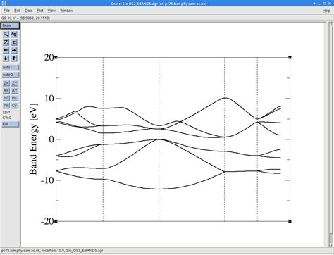 Abinit Band Structure