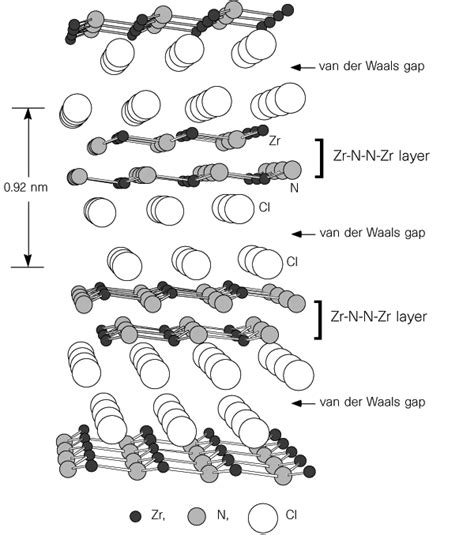 Superconductivity At 255 K In Electron Doped Layered Hafnium Nitride Nature