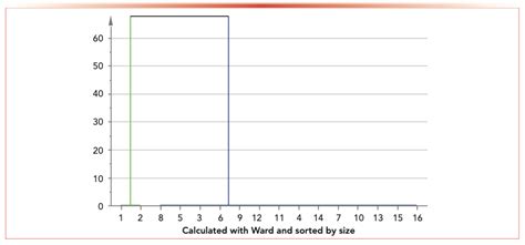 Headspace Solid Phase Microextraction Coupled With Gas Chromatographymass Spectrometry Hs Spme