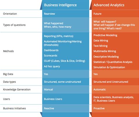 31 Predictive Analytics Ideas Predictive Analytics Big Data Analytics Data Science Learning