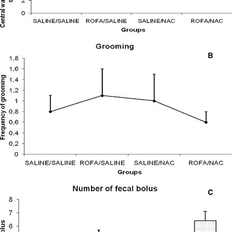 Lipid Peroxidation In Brain Areas Of Rats Chronically Instillated With Download Scientific