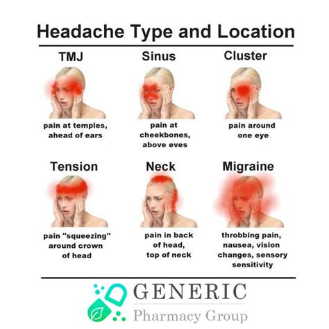Back Of Head Headache Symptoms Fdzukq