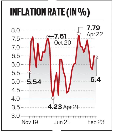 Two Ways To Read Rbis Latest Monetary Policy Protects Growth Or Surrenders To Inflation