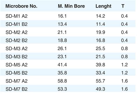 Microbore Tools Mumbai India