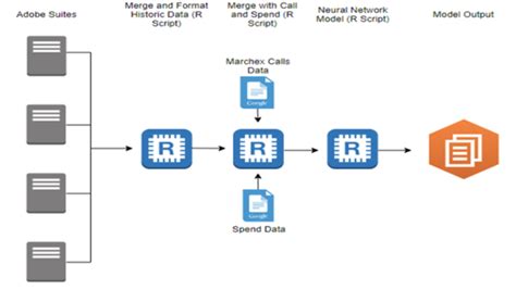 Manage Market Storms With Data Driven Forecasting Cardinal Path