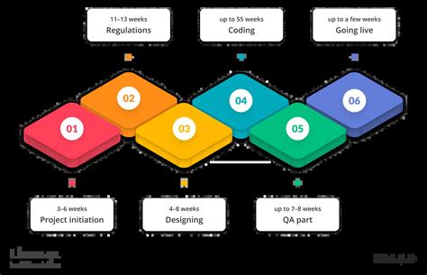 Stock Trading App Development Full Guide
