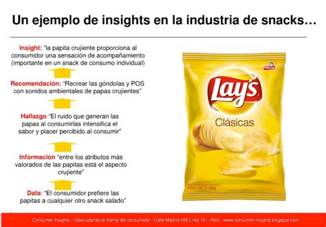 De Los Datos A Los Insights Investigación Cuantitativa