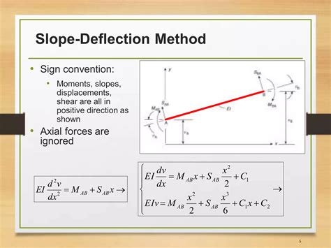 Slope Deflection Method Pptx