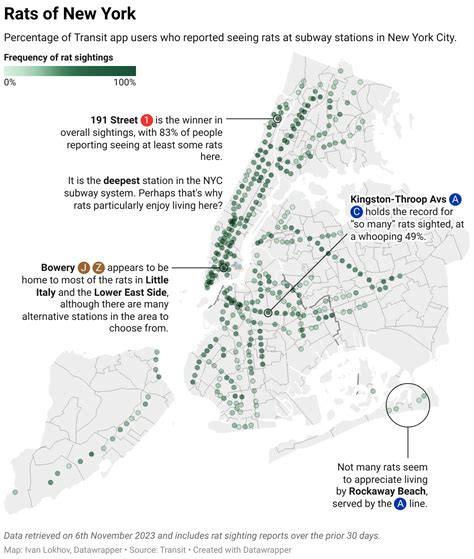 The Unofficial Nyc Subway Rat Census Datawrapper Blog