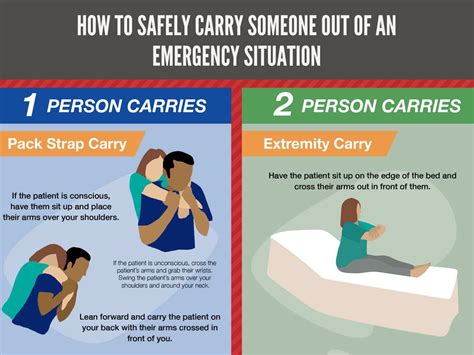 How To Be Patient With Someone
