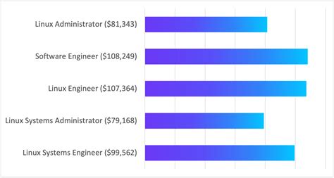 Careers Testout Linux Pro