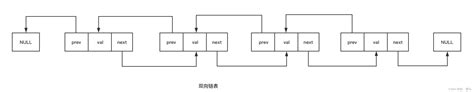 数据结构 双向链表 c 超全超详细 c 双向链表 csdn博客