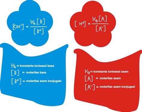 Firstwisnu Media Cara Membuat Dan Menghitung Ph Buffer