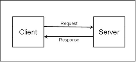 Gis Programming With Python How The Internet Works