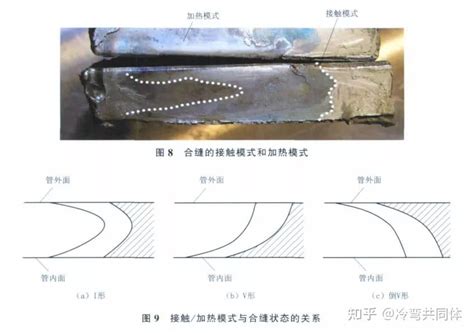 高频焊管焊接挤压辊的调整 知乎