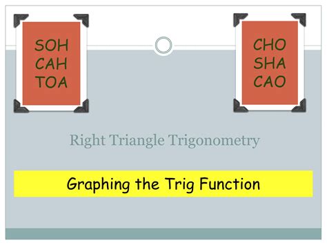 Graphing Trig Functions Tangent And Cotangentppt