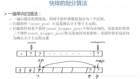 第三章 ：查找与排序 32你需要掌握的快速排序算法掌握并描述快速排序的算法。 Csdn博客