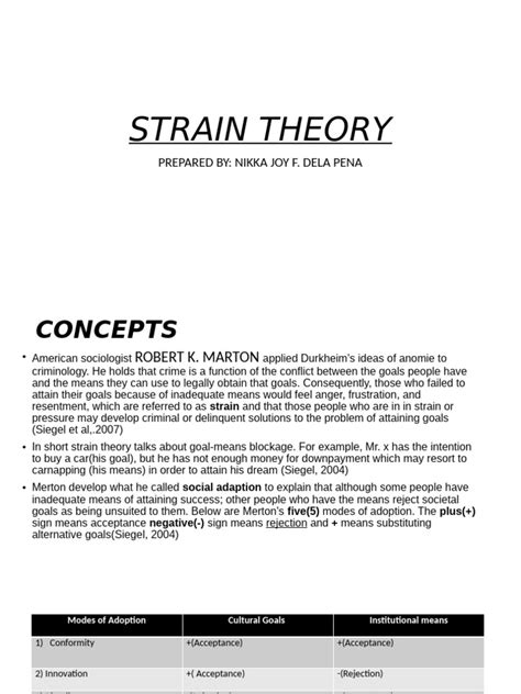 Strain Theory Pdf