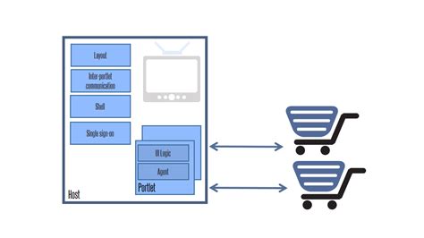 Composite UI For Service Oriented Systems Composition Patterns Planetgeek Ch