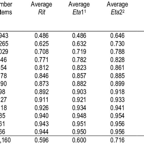 One Latent Variable Manifested In Two Different Ordinal Scales