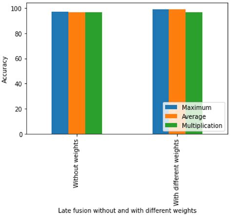 Pathological Gait Classification Using Early And Late Fusion Of Foot