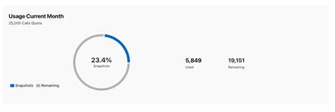 Mapkit Pricing And Requests Limit Apple Developer Forums
