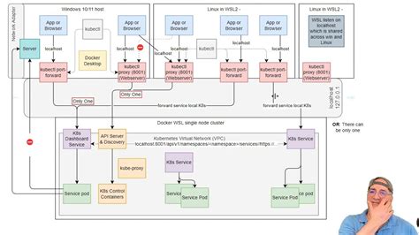 Wsl2 Docker Docker Not Integrating With Wsl2 Docker Desktop Docker
