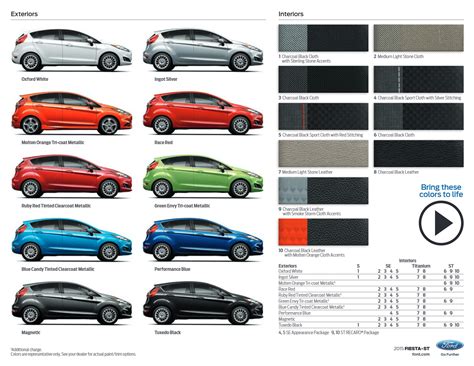 Ford Fiesta Paint Charts