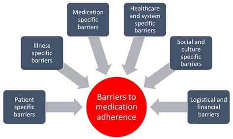 Medication Non Adherence Cartoon