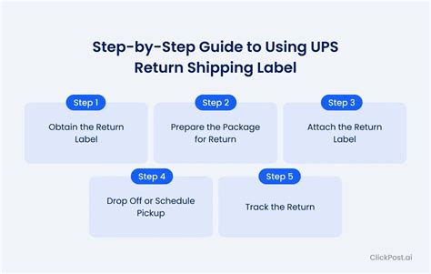 Ups Return Label How To Make Returns Easy And Painless