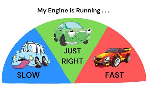 How Is My Engine Running Self Regulation Visual Aid And Worksheet