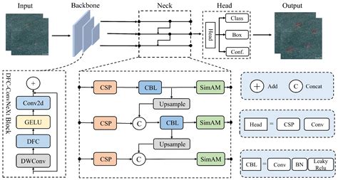Optishipnet Efficient Ship Detection In Complex Marine Environments Using Optical Remote