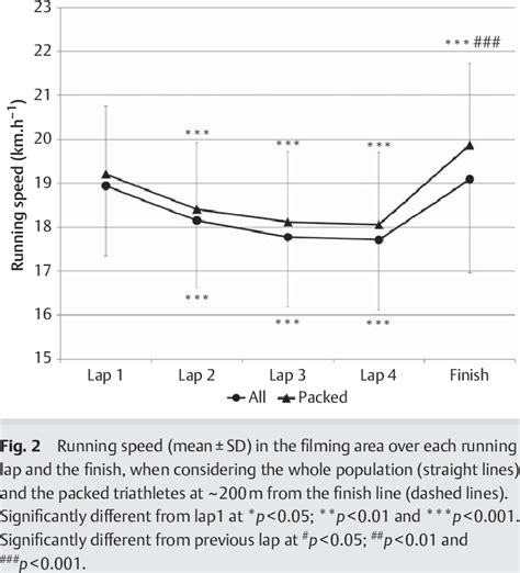 Also Shows That The Standardized Partial Regression Coeffi Cient β