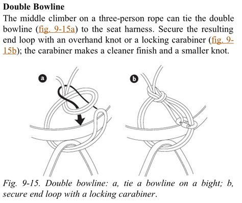 End Loop Knots Rope