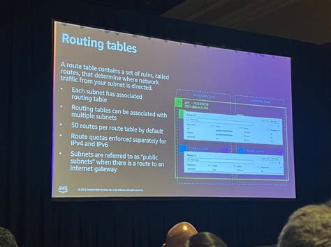 AWS Networking Foundations Hyper Billing