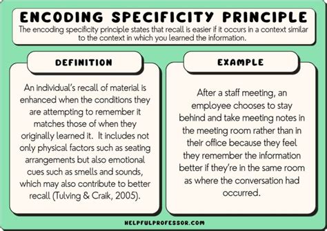 Encoding Specificity Principle 15 Examples And Definition 2026